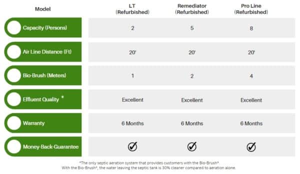 Pro Line (Refurbished) - Aero-Stream® LLC