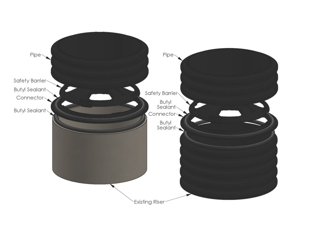 Riser Extension Kits (For Existing Risers) - Aero-Stream® LLC