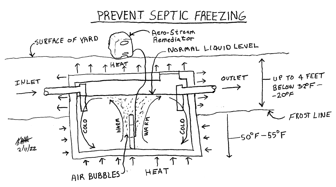 Septic Freezing? Protect Your Septic From Freezing Temperatures